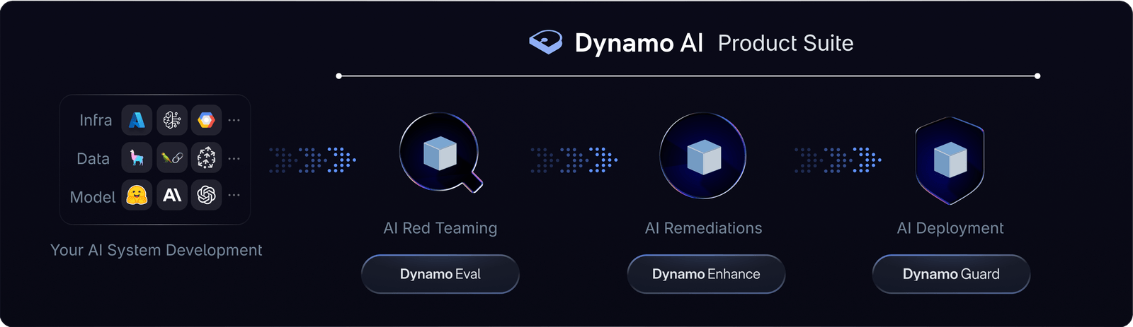 DynamoFL Evolves to Dynamo AI: Empowering Enterprises with Secure AI